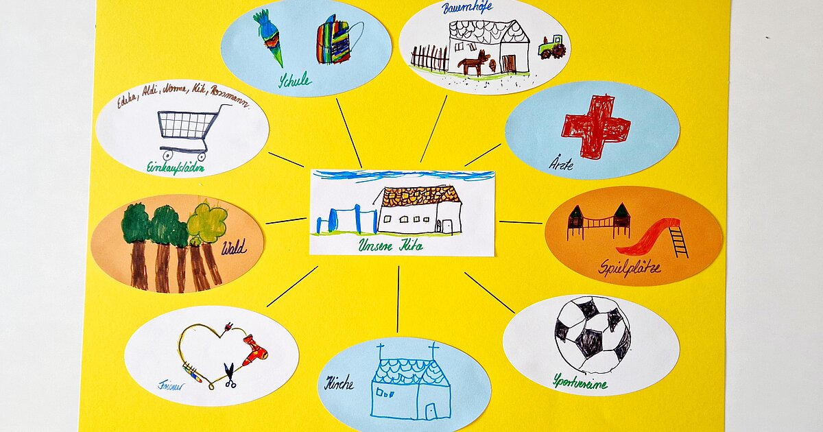 Wo wohne ich? Was gibt es alles in Obertiefenbach zu entdecken?